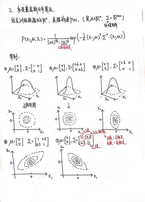 机器学习 【9】异常检测（高斯分布模型）【手抄笔记】异常检测 高斯模型 Csdn博客