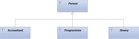 Inheritance Is Creating Subclasses For Specific Instances A Bad