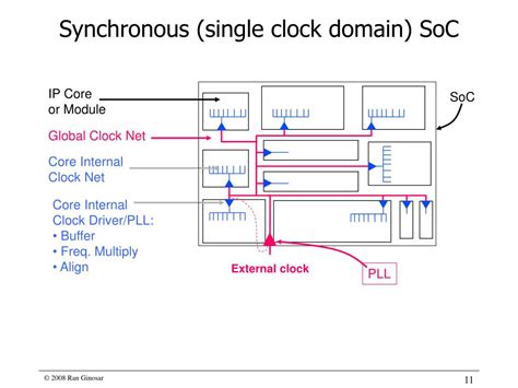 Ppt Vlsi Architectures 048878 Powerpoint Presentation Free Download Id495244
