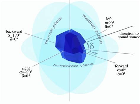 Figure 21 From A Binaural Sound Source Localization System For A