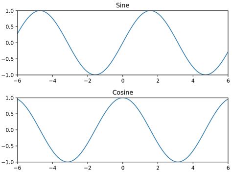 Amans Ai Journal • Primers • Matplotlib Tutorial