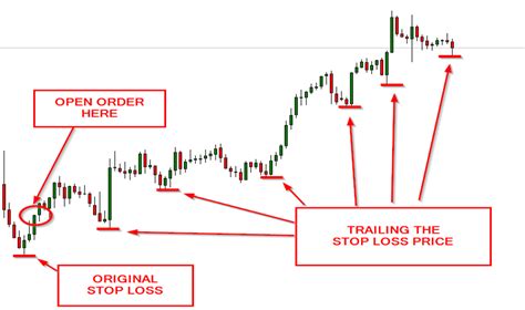 How To Trail The Stops Using Expert Advisors
