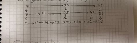 Solved Aatlama Listesi Veri Yapısını ﻿oluşturan Bir Java