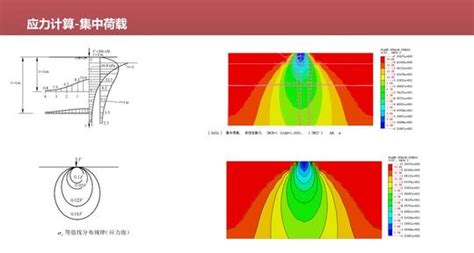 Midas Gts中的土力学 岩土 Midas 仿真秀视频课程