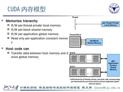 Gpu与cpu线程的区别 浙江大学计算机学院