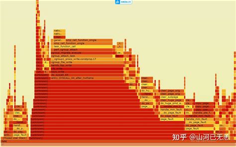 Linux Cpu 性能分析工具火焰图flame Graphs认知 知乎
