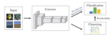mmselfsup configs selfsup deepcluster readme md at main · open mmlab
