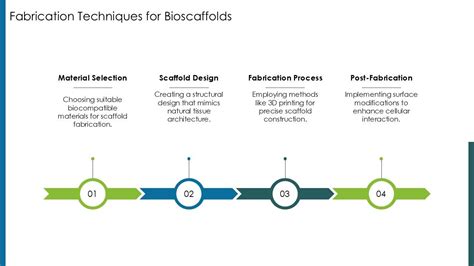 Top 10 Tissue Engineering Powerpoint Presentation Templates In 2025