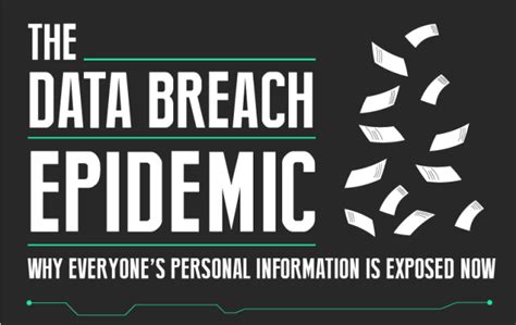 Free The Data Breach Epidemic No Info Is Safe Malwarebytes Labs