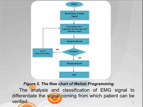 PRESENTATION LAB DSP Analysis Classification Of EMG Signal DSP LAB PPT