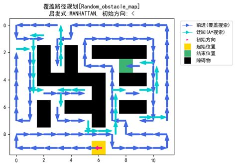 Github Windycnmulti Agent Coverage Path Planning Algorithm 用于多机覆盖路径
