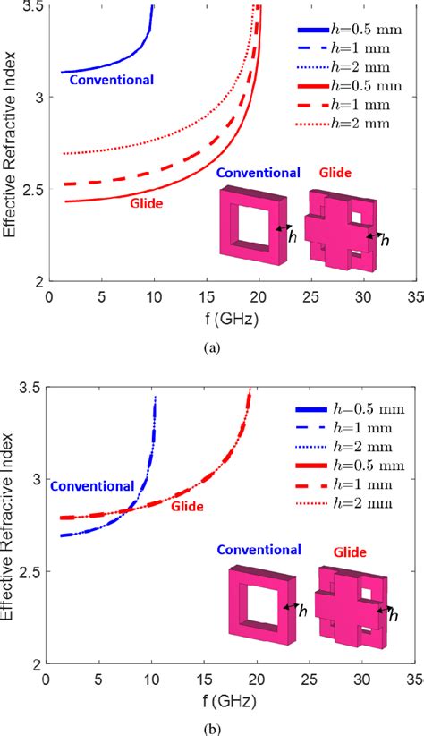 Figure 2 From Multimodal Analysis Of Glide Symmetric Dielectric