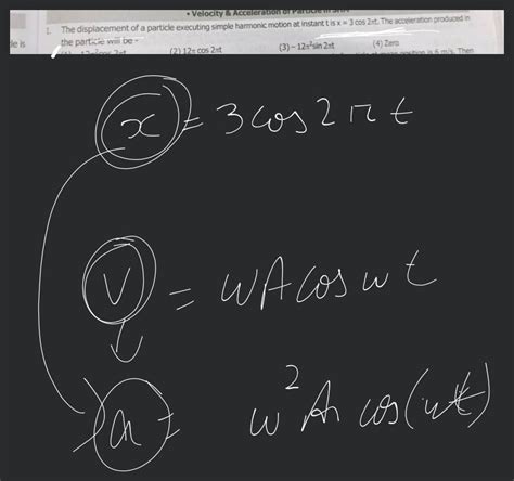 1 The Displacement Of A Particle Executing Simple Harmonic Motion At Ins