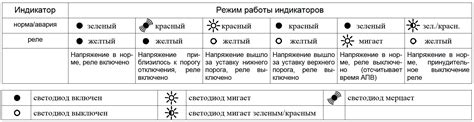 Устройство защиты УЗМ-51М УХЛ4