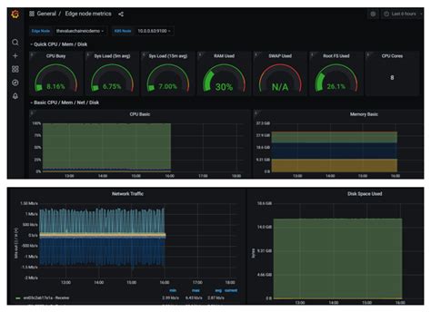 edge integration cell look and feel sap community