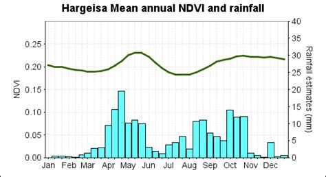 Mean Seasonal Rainfall Mean Rainfall Estimates From Tamsat And