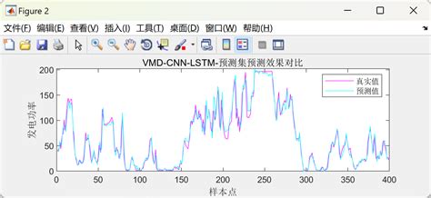 【风电功率预测】【多变量输入单步预测】基于vmd cnn lstm的风电功率预测研究（matlab代码实现） csdn博客