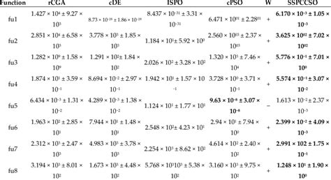 Comparison For Memory Saving Algorithms Download Scientific Diagram