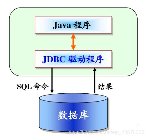 JAVA连接数据库操作java sql Connection CSDN博客