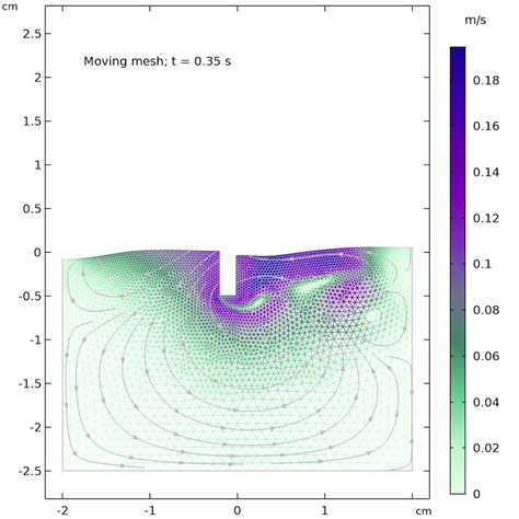 Modeling Free Surfaces In Comsol Multiphysics® With Moving Mesh Comsol Blog