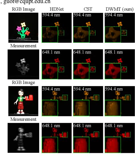 Figure 1 From Dual Window Multiscale Transformer For Hyperspectral Snapshot Compressive Imaging