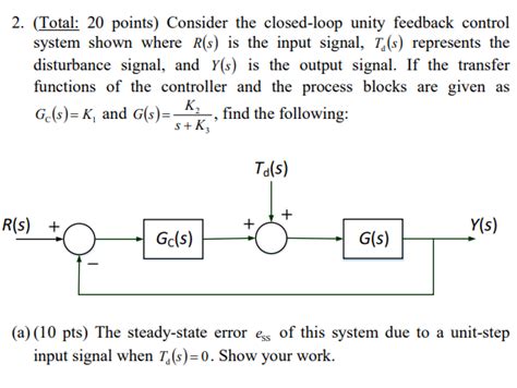 Solved Total Points Consider The Closed Loop Unity Chegg