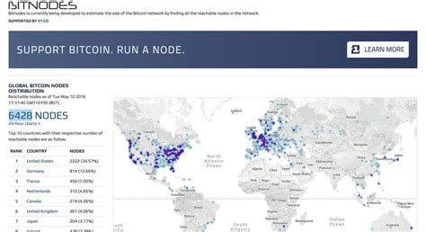 Bitcoin Full Node Count