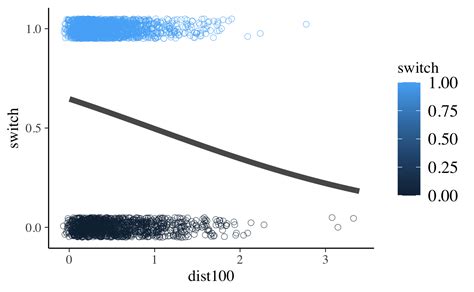 Estimating Generalized Linear Models For Binary And Binomial Data With