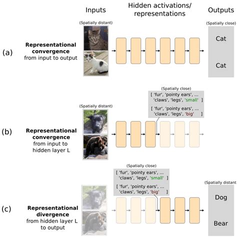 Interpreting Neural Networks Through The Polytope Lens — Ai Alignment Forum
