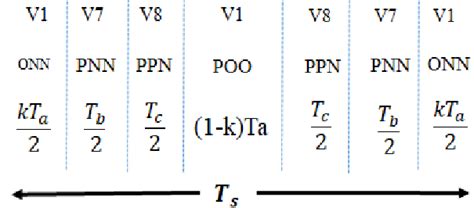 Unbalanced Switching Sequence In Sector 1 Download Scientific Diagram