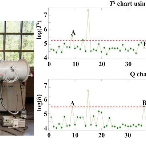 A Experimental Equipment Based On L Ded Process For In Situ Monitoring Download Scientific