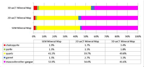 Modal Mineralogy Vol Extracted From Mineral Maps Produced From
