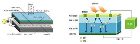 산업용세정제 수용성세정제 태양광패널세척