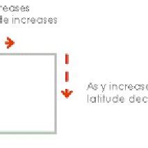 Lon Lat In Raster Image Download Scientific Diagram