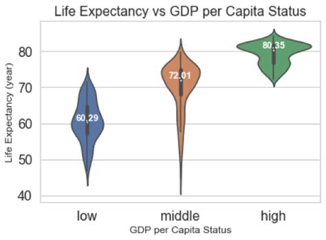 Seaborn Python Graphs Mysite