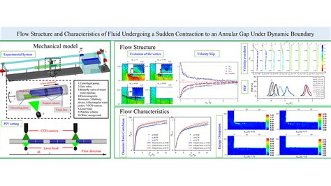 Flow Structure And Characteristics Of Fluid Undergoing A Sudden