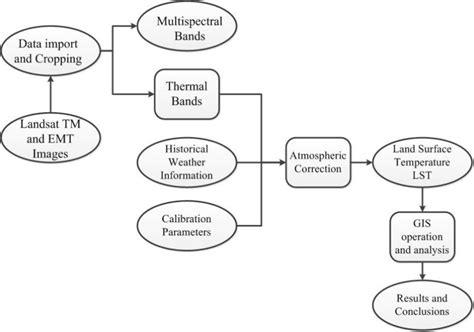 Visual Representation Of The Method Workflow Download Scientific Diagram