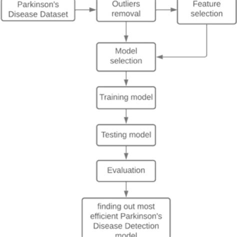 A Confusion Matrix Feature Selection Not Applied B Confusion Matrix
