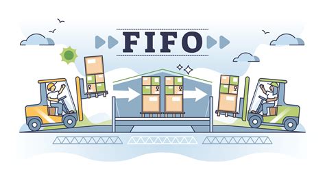 What Is Fifo And Why Is It Vital For Good Inventory Management