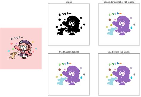 二值图像的连通域标记 炸鸡人博客