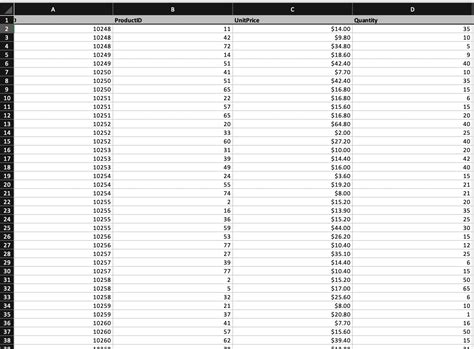 Solved Nested If In The Orderdetails Worksheet In