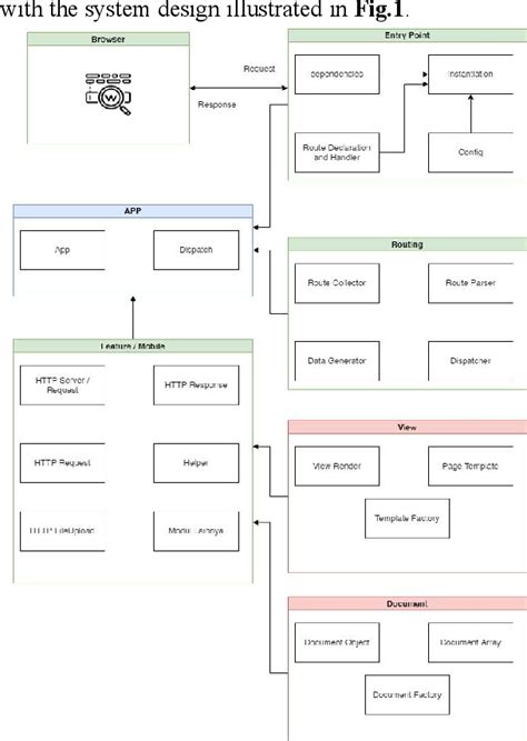 Figure 1 From Developing Microframework Based On Singleton And Abstract Factory Design Pattern