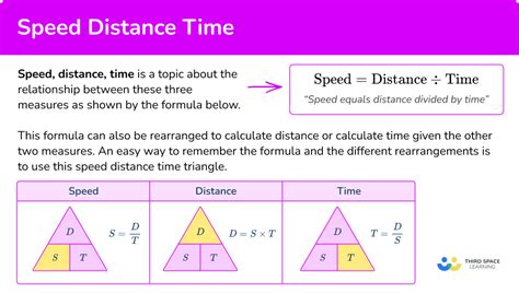 Velocity Equation Triangle