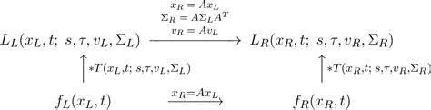 Figure 1 From Covariance Properties Under Natural Image Transformations For The Generalized