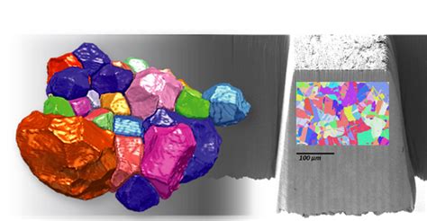 Webinar On High Throughput Lab Based Grain Mapping Xnovotech