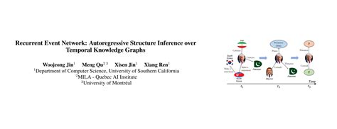 Recurrent Event Network Autoregressive Structure Inference Over