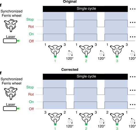 Publisher Correction Fast Detection Of Sars Cov 2 Rna Via The