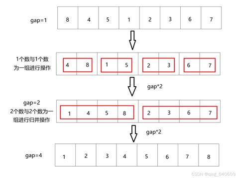 数据结构——归并排序 Csdn博客