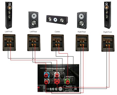 The Cable Connection How To Connecting Speaker Cable