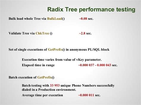 Radix Tree
